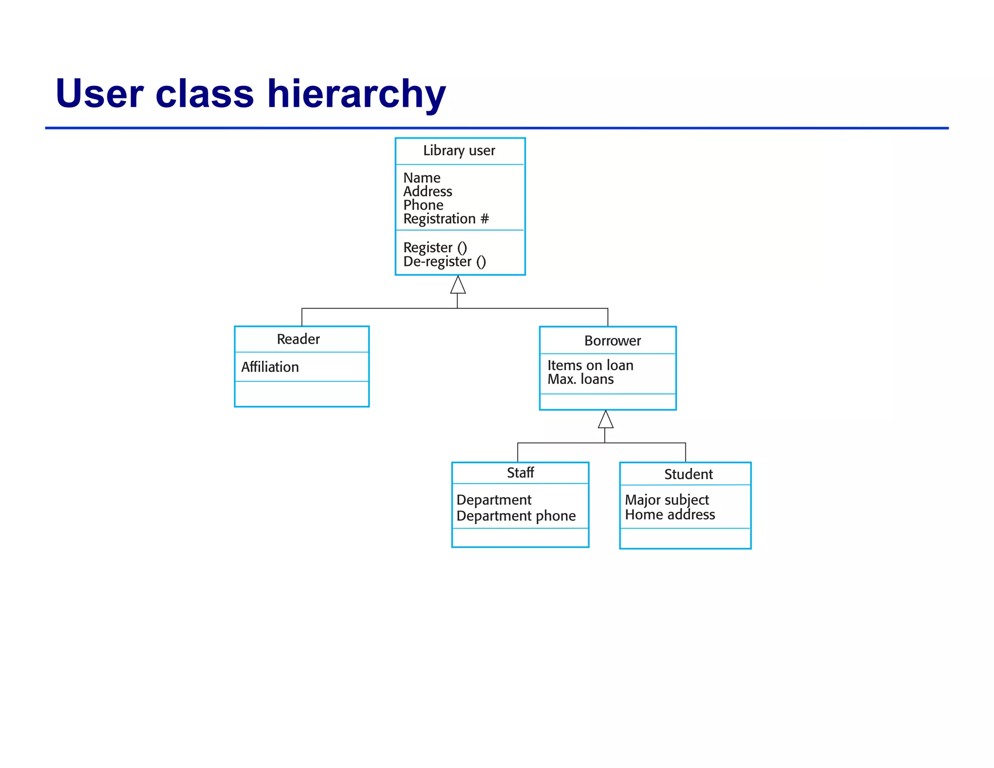 Unit 4 Software Engineering System Model Notes Pdf Databases Computer Software And