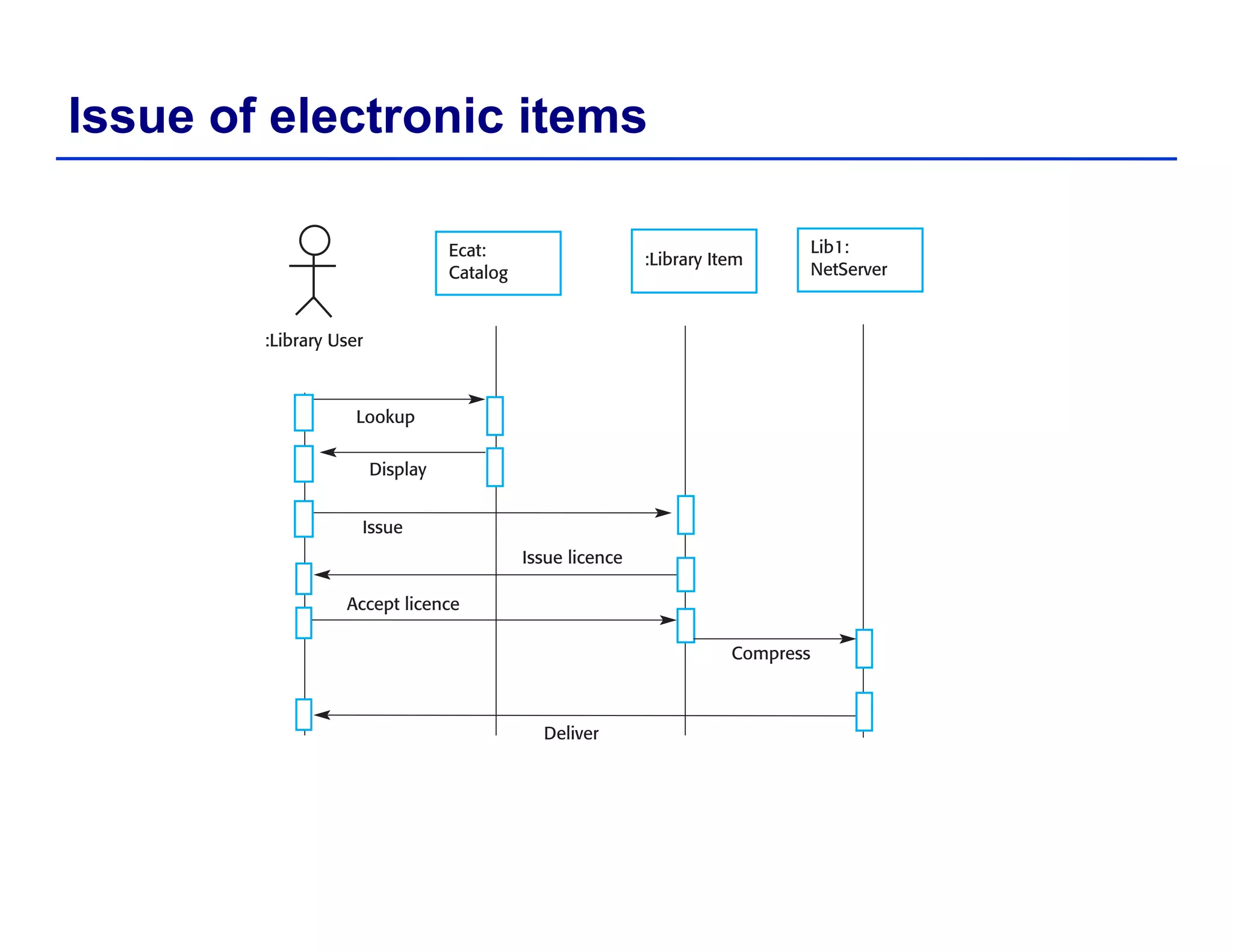 Unit 4 Software Engineering System Model Notes Pdf Databases Computer Software And