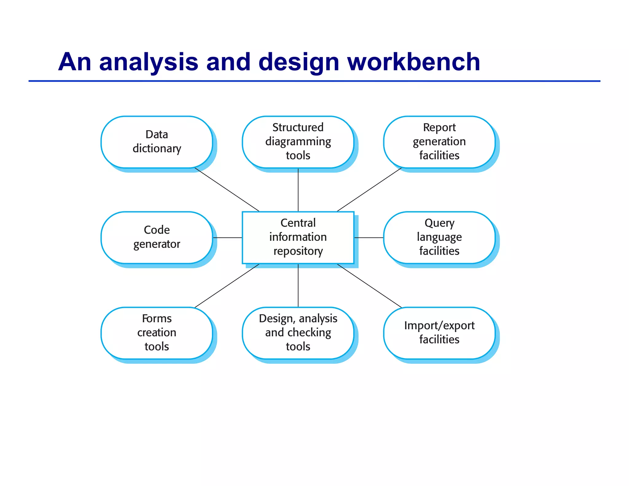 Unit 4 Software Engineering System Model Notes Pdf Databases Computer Software And