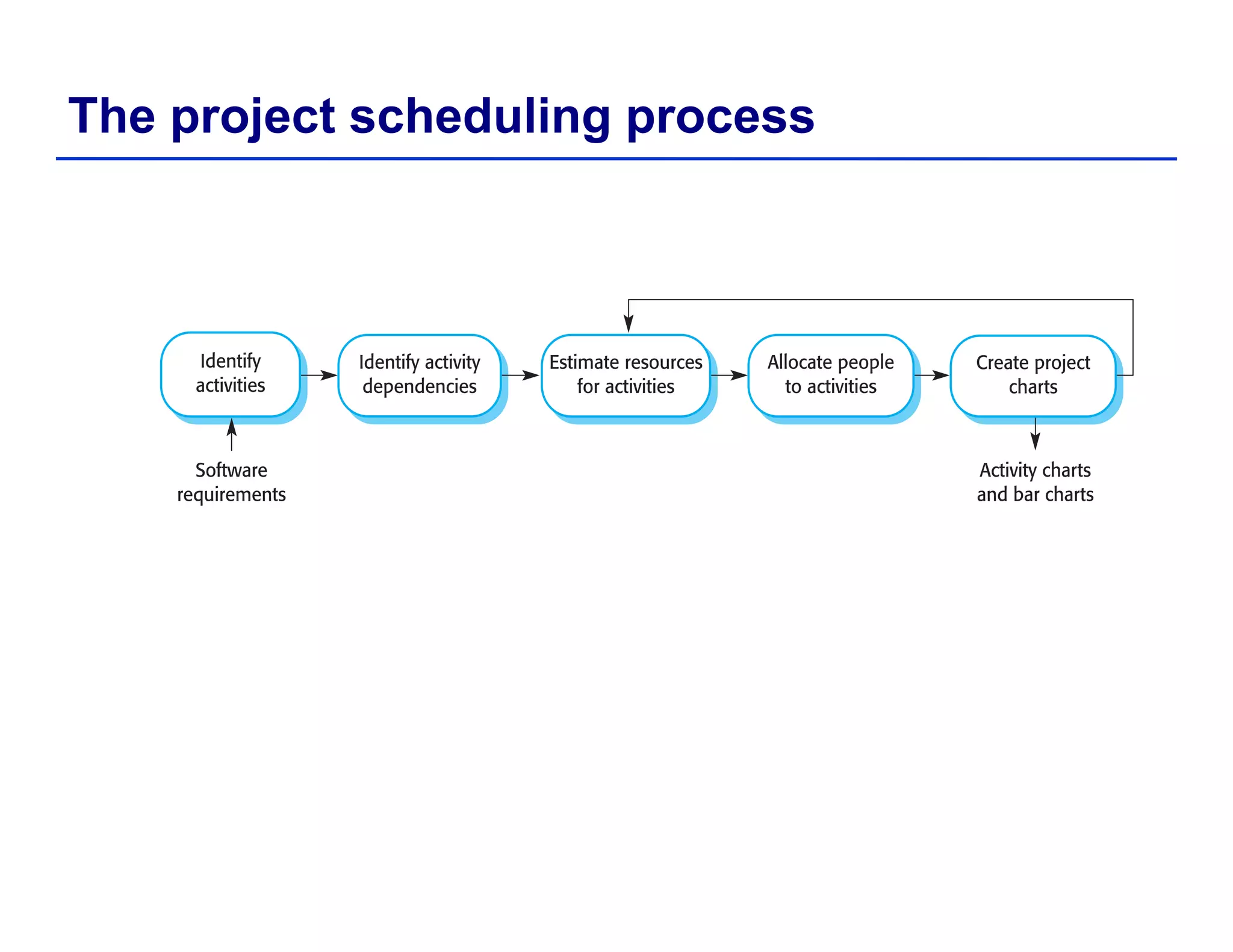Unit 4 Software Engineering System Model Notes Pdf Databases Computer Software And