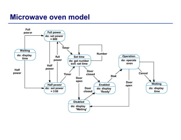Unit 4 Software Engineering System Model Notes Pdf Databases Computer Software And