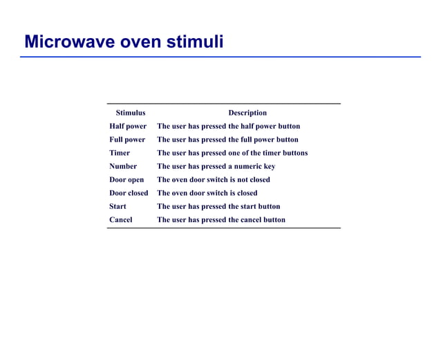 Unit 4- Software Engineering System Model Notes | PDF | Databases ...