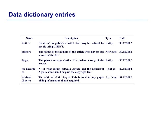Unit 4- Software Engineering System Model Notes | PDF | Databases ...