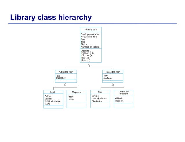 Unit 4- Software Engineering System Model Notes | PDF | Databases ...
