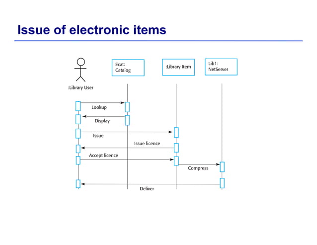 Unit 4- Software Engineering System Model Notes | PDF | Databases ...