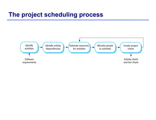 Unit 4- Software Engineering System Model Notes | PDF