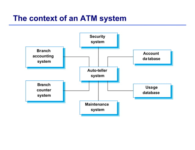 Unit 4- Software Engineering System Model Notes | PDF | Databases ...