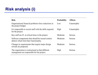 Unit 4- Software Engineering System Model Notes | PDF