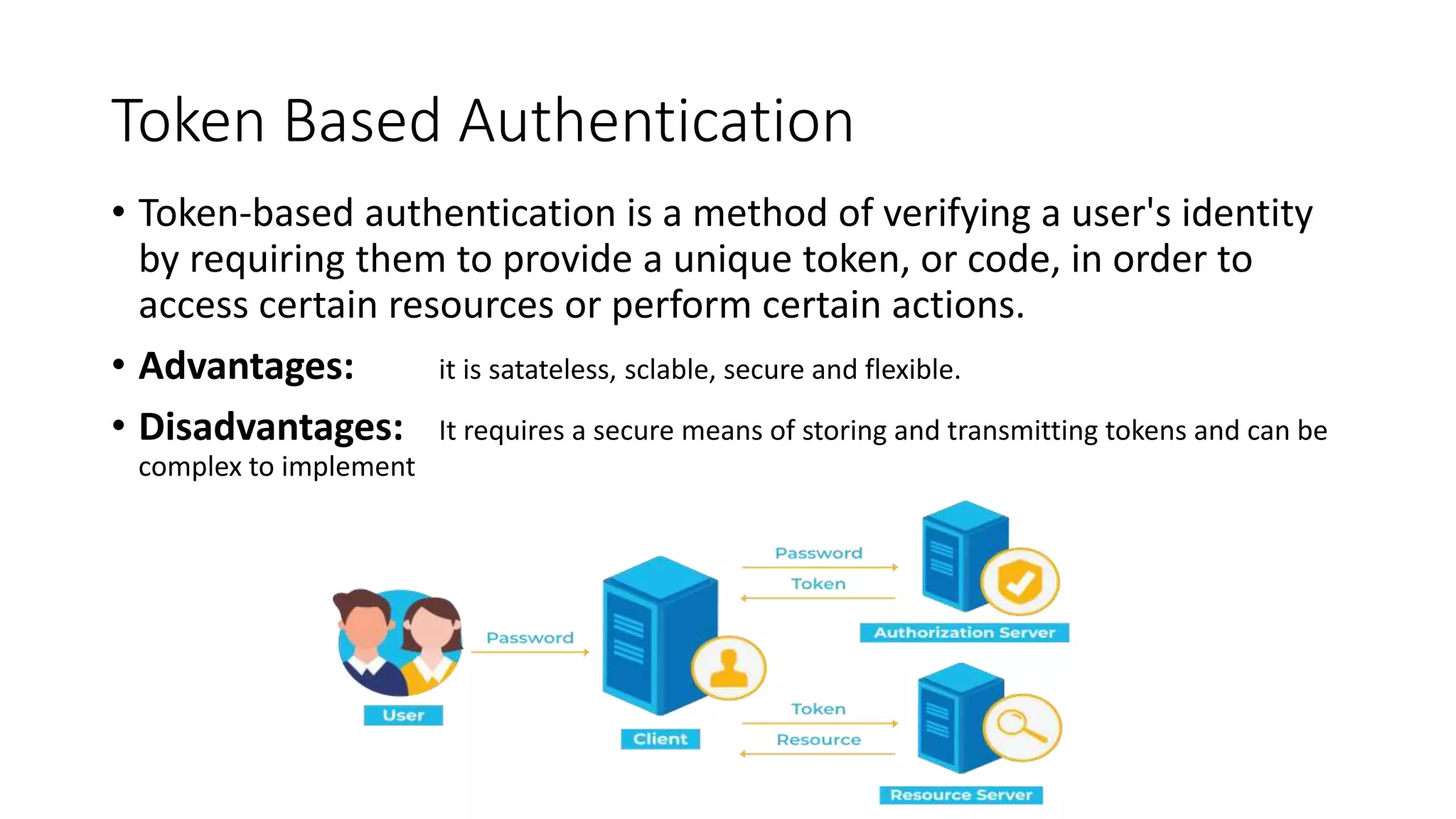 Unit-4-User-Authentication.pptx