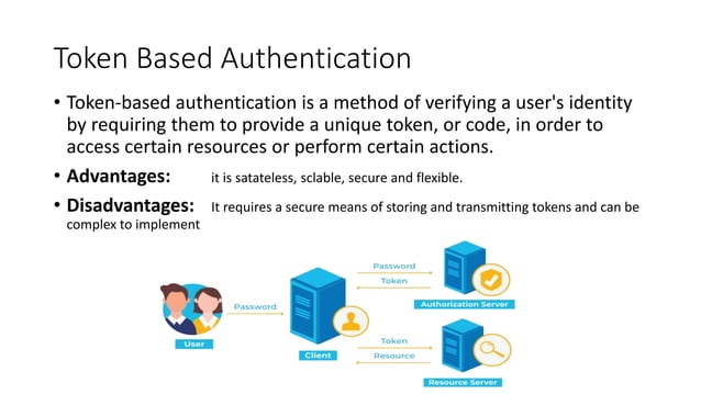 Unit-4-User-Authentication.pptx | Internet | Computing