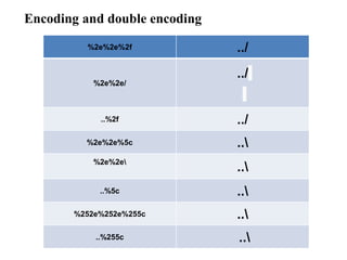 Uwvwwbwbwbwbwbwbwbnit-4 - web security.pptx