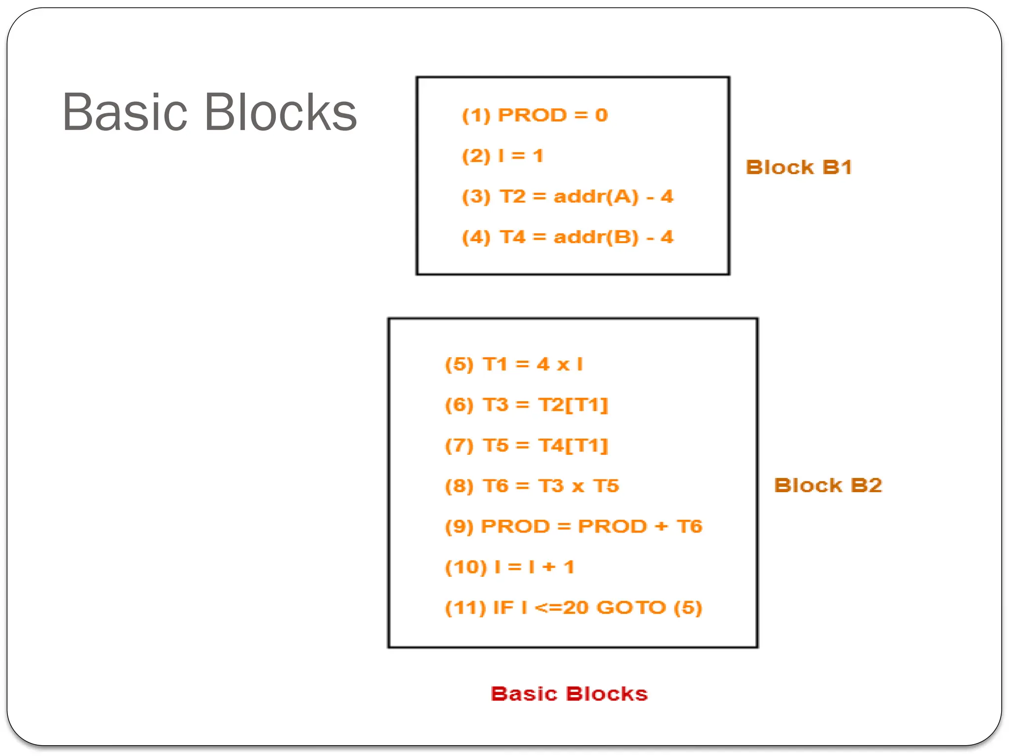 complier design unit 4 for helping students | PPT