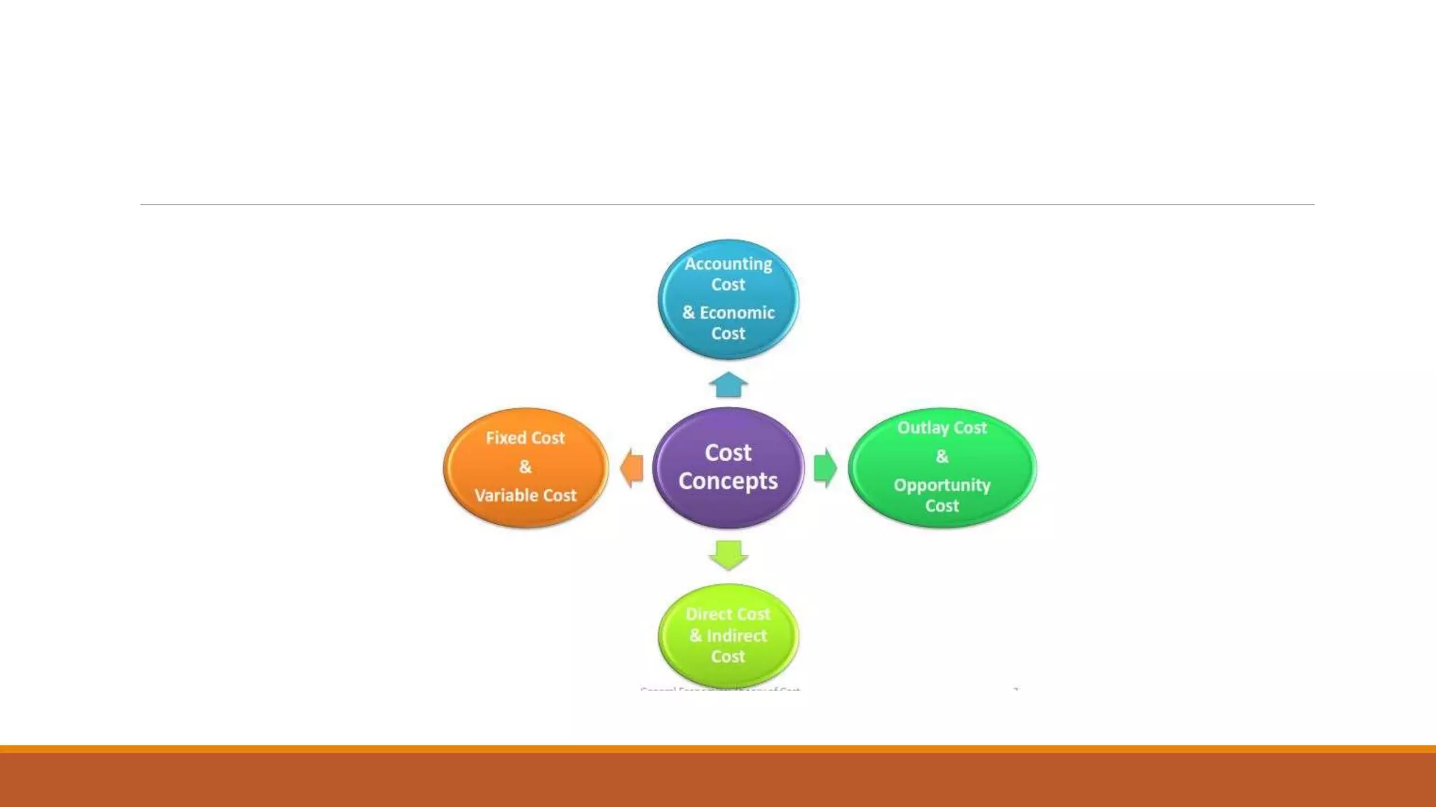 Production Cost Concepts (ppt) | PPTX