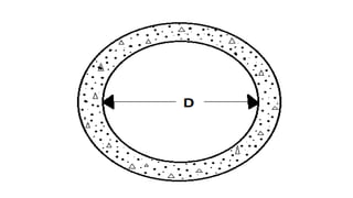 Types of Sewers according to material.... | PPT