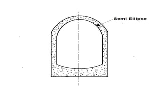 Types of Sewers according to material.... | PPT