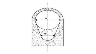 Types of Sewers according to material.... | PPT