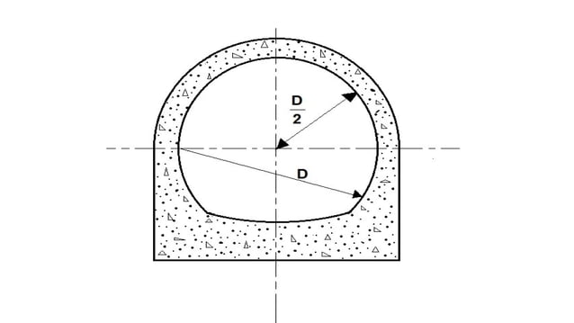Types of Sewers according to material.... | PPT