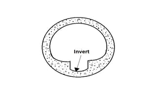Types of Sewers according to material.... | PPT