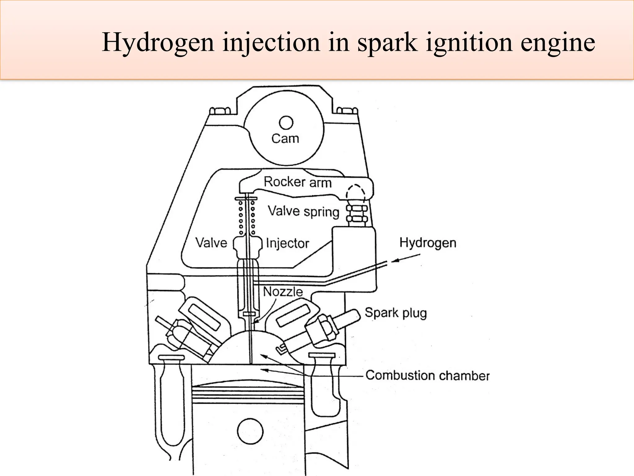 UNIT-4 Alternate fuels types and performance.pptx