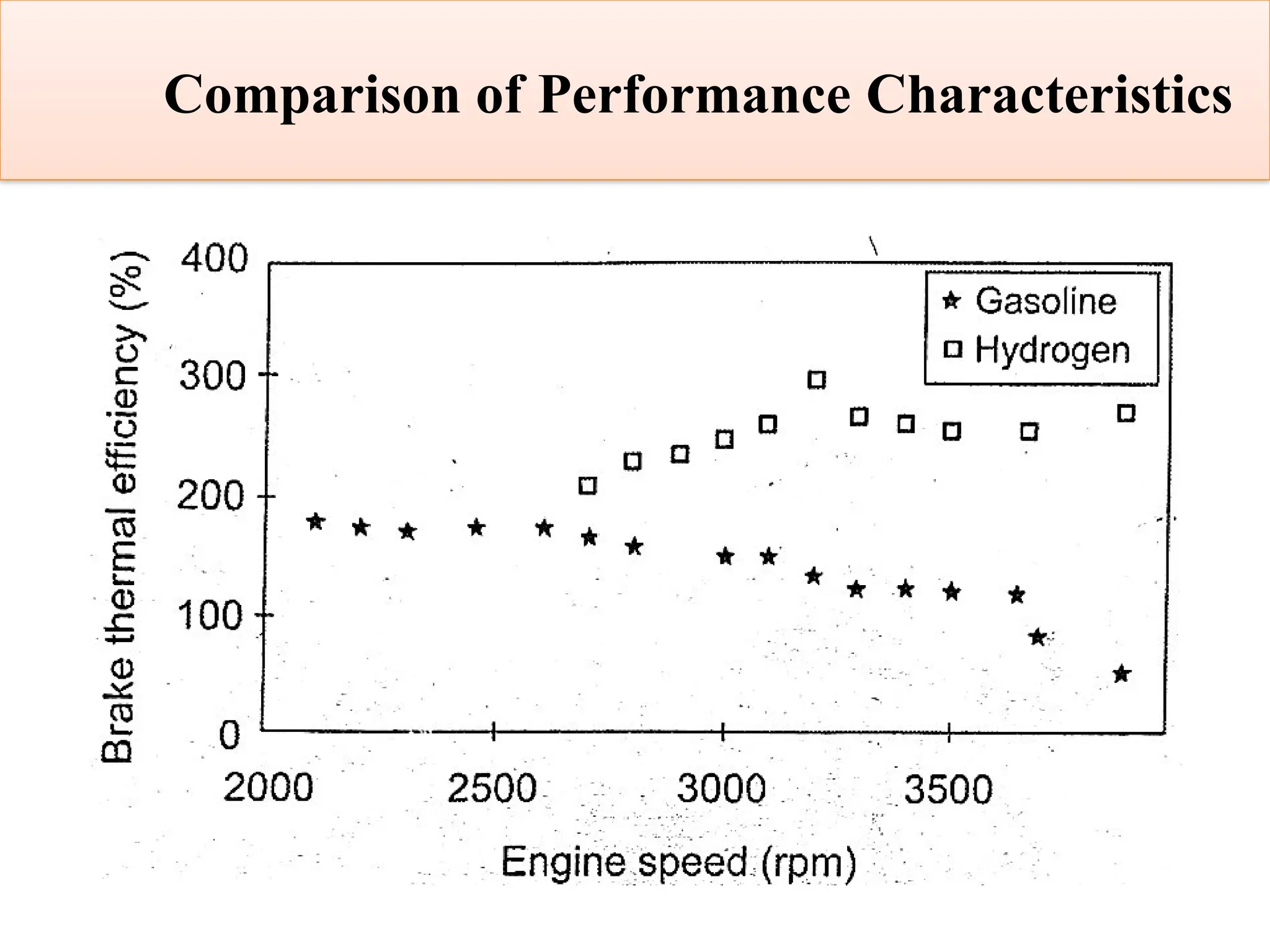 UNIT-4 Alternate fuels types and performance.pptx