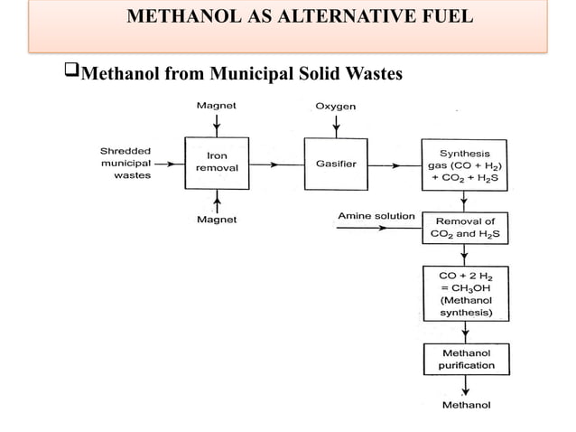 UNIT-4 Alternate fuels types and performance.pptx