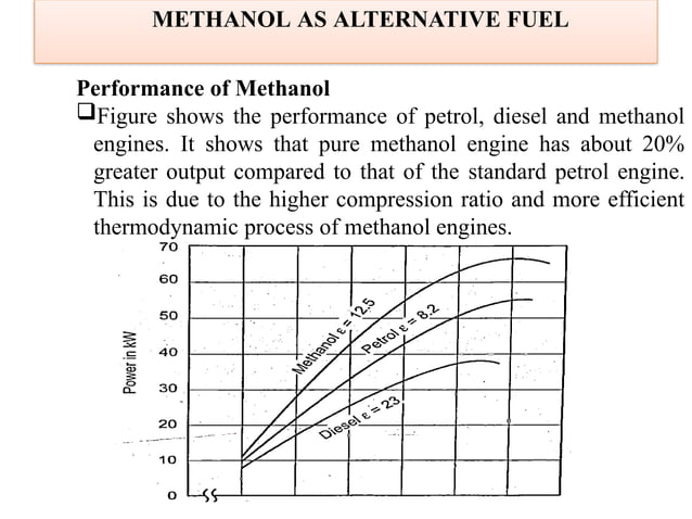 UNIT-4 Alternate fuels types and performance.pptx