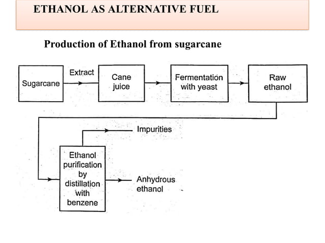 UNIT-4 Alternate fuels types and performance.pptx