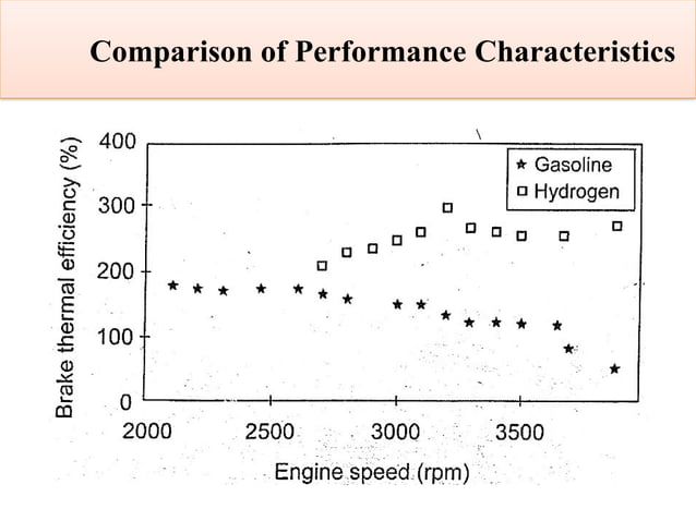 UNIT-4 Alternate fuels types and performance.pptx
