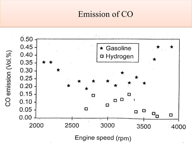 UNIT-4 Alternate fuels types and performance.pptx
