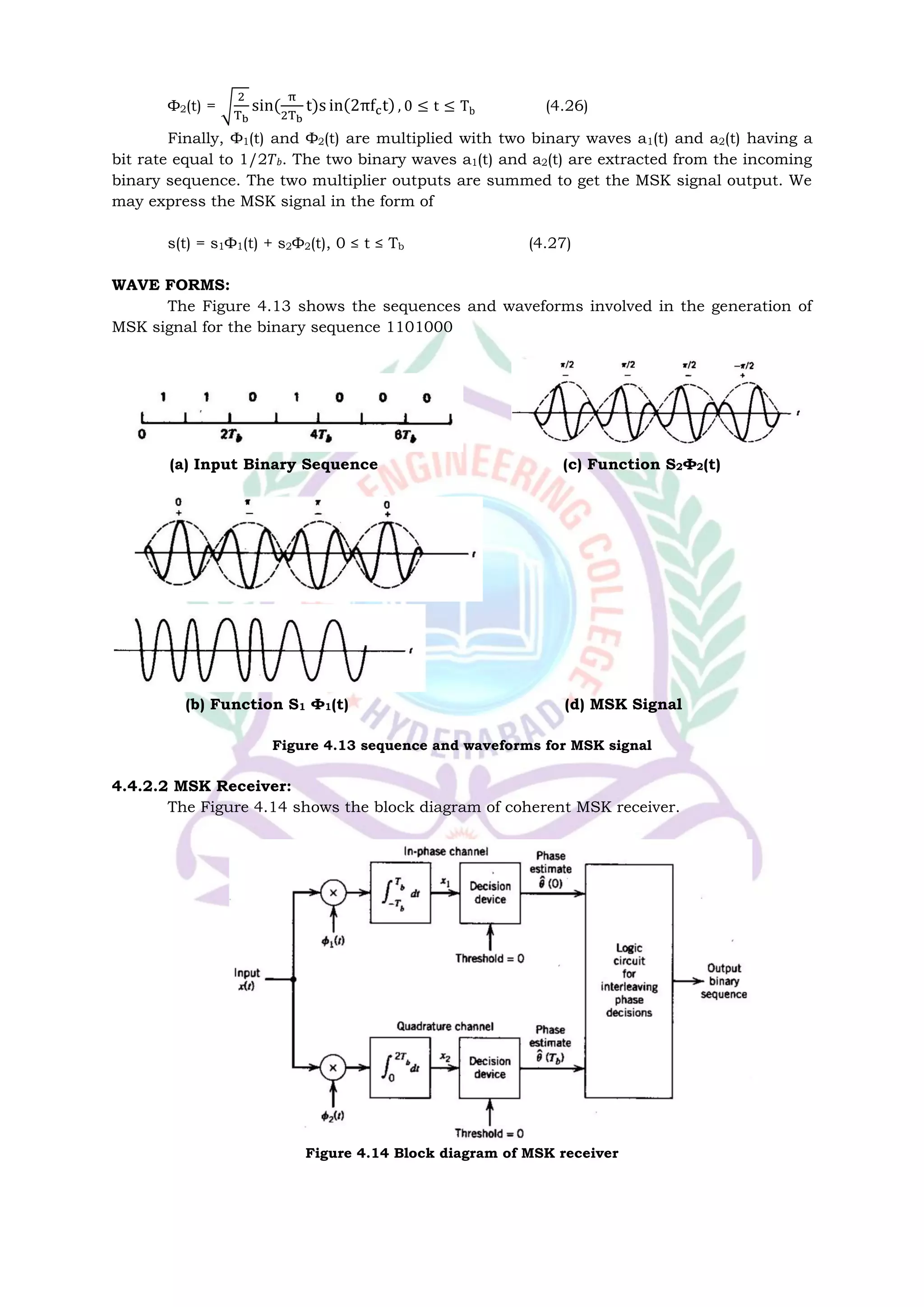 UNIT-4 Baseband Digital Modulation.pdf