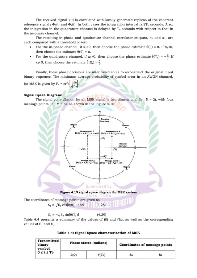 UNIT-4 Baseband Digital Modulation.pdf | Digital Audio | Computer ...