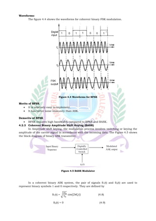 UNIT-4 Baseband Digital Modulation.pdf