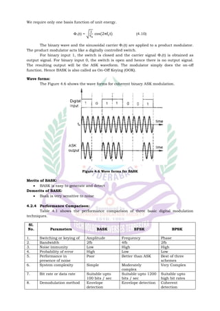 UNIT-4 Baseband Digital Modulation.pdf