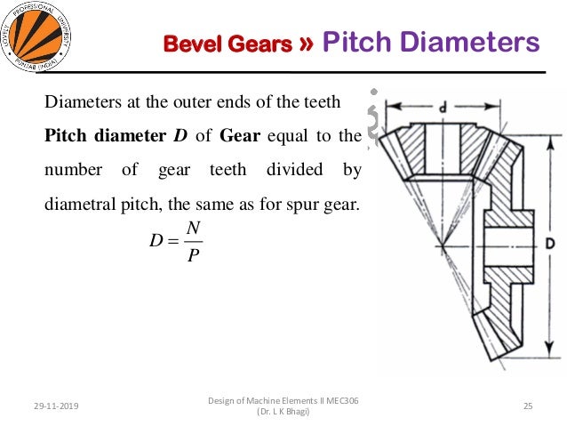 Unit 4 bevel gears