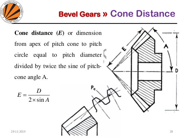 Unit 4 bevel gears