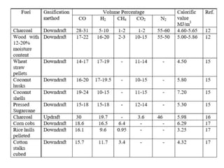 Biochemical and Thermochemical Conversion of Biomass.pptx