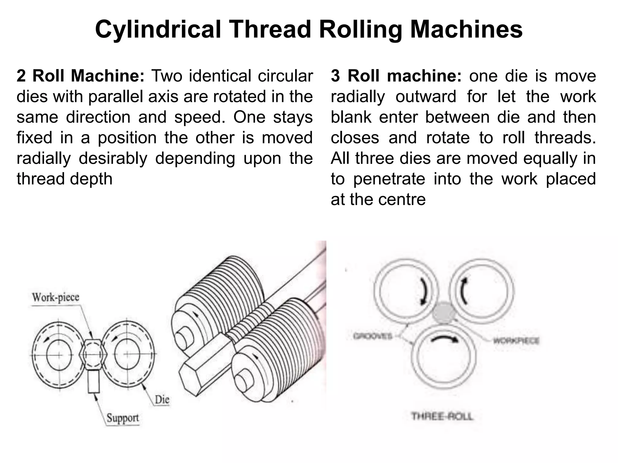 Unit 4B Thread Manufacturing | PPTX