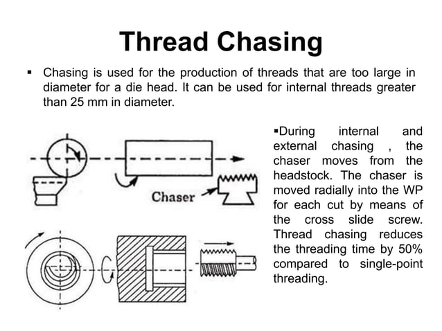 Unit 4B Thread Manufacturing | PPTX