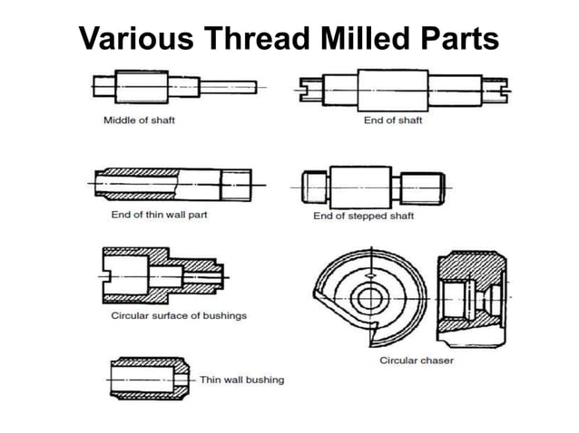 Unit 4B Thread Manufacturing | PPTX