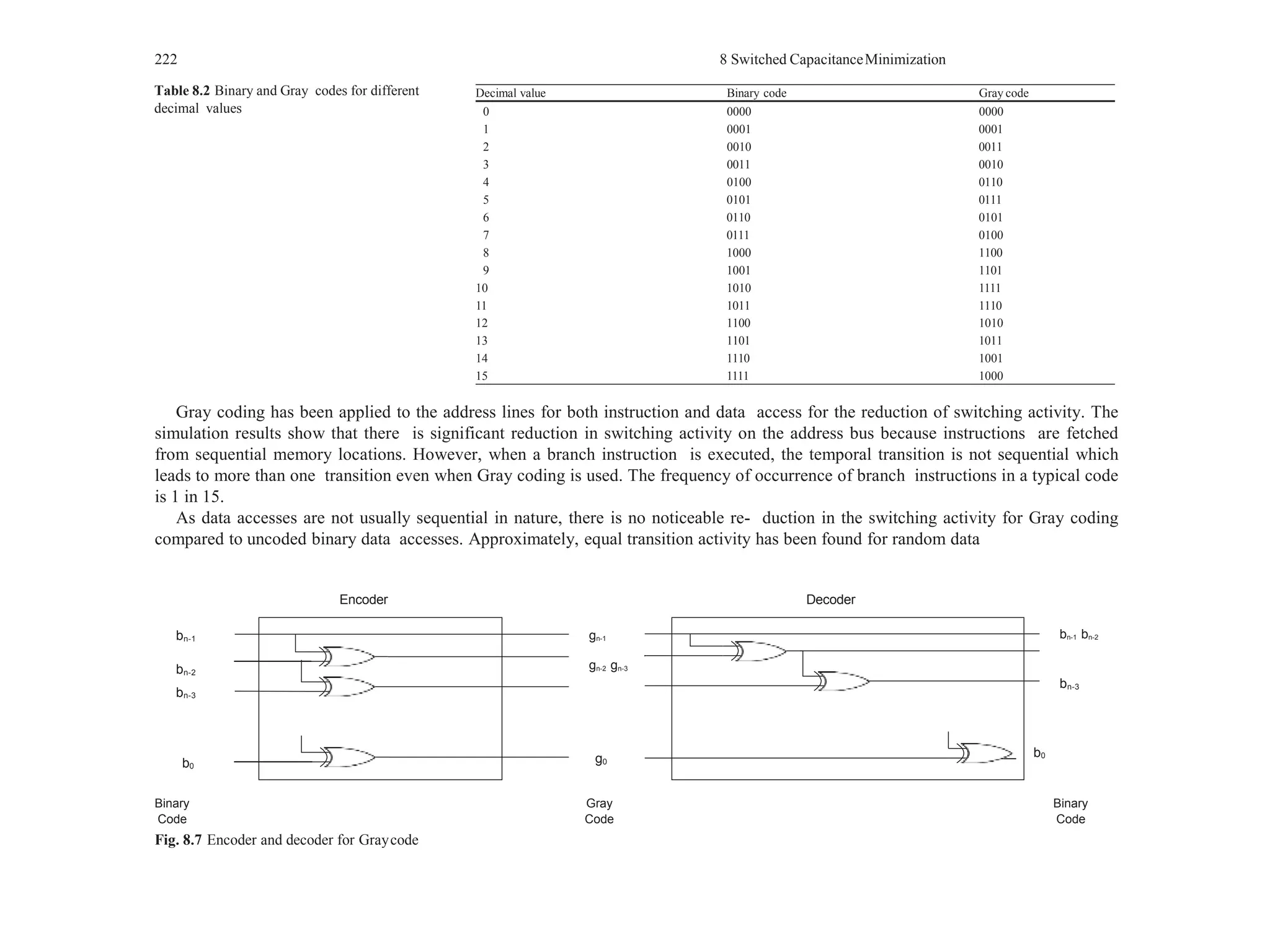 Unit-4_Bus_Encoding_Part_1.ppt