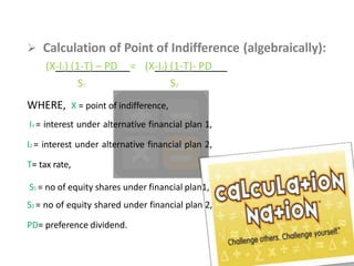 unit -4capitalstructure.pptx