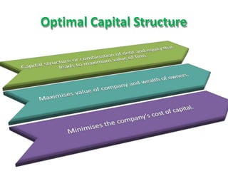 unit -4capitalstructure.pptx