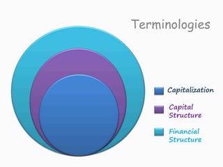 unit -4capitalstructure.pptx