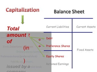 unit -4capitalstructure.pptx