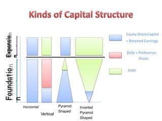 unit -4capitalstructure.pptx