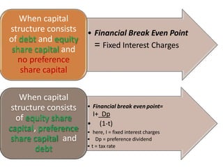 unit -4capitalstructure.pptx