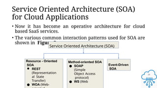 Application Architecture for Cloud Computing | PPTX