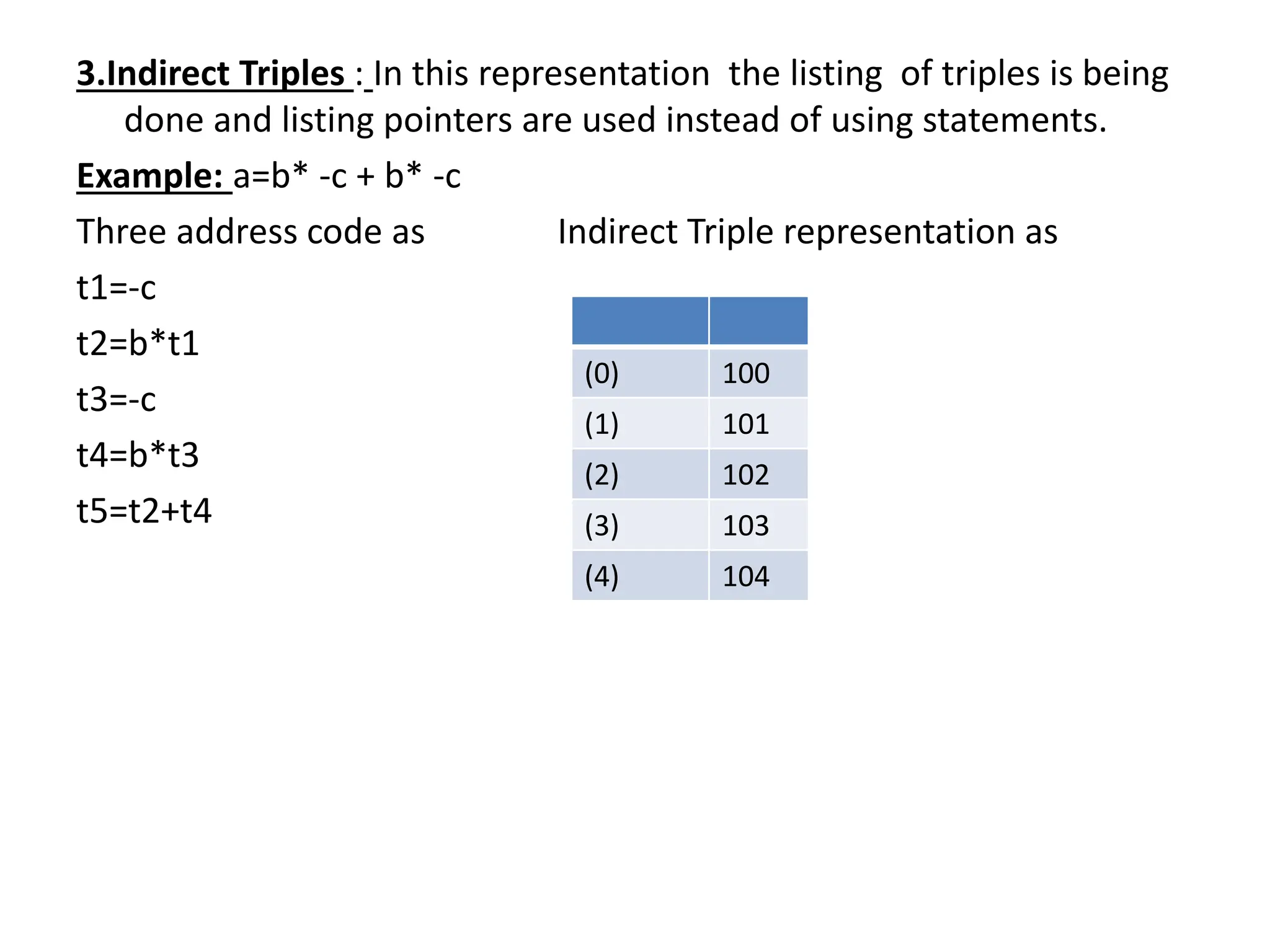 Compiler Design Selective Dissemination Of Information Syntax Direct 4057