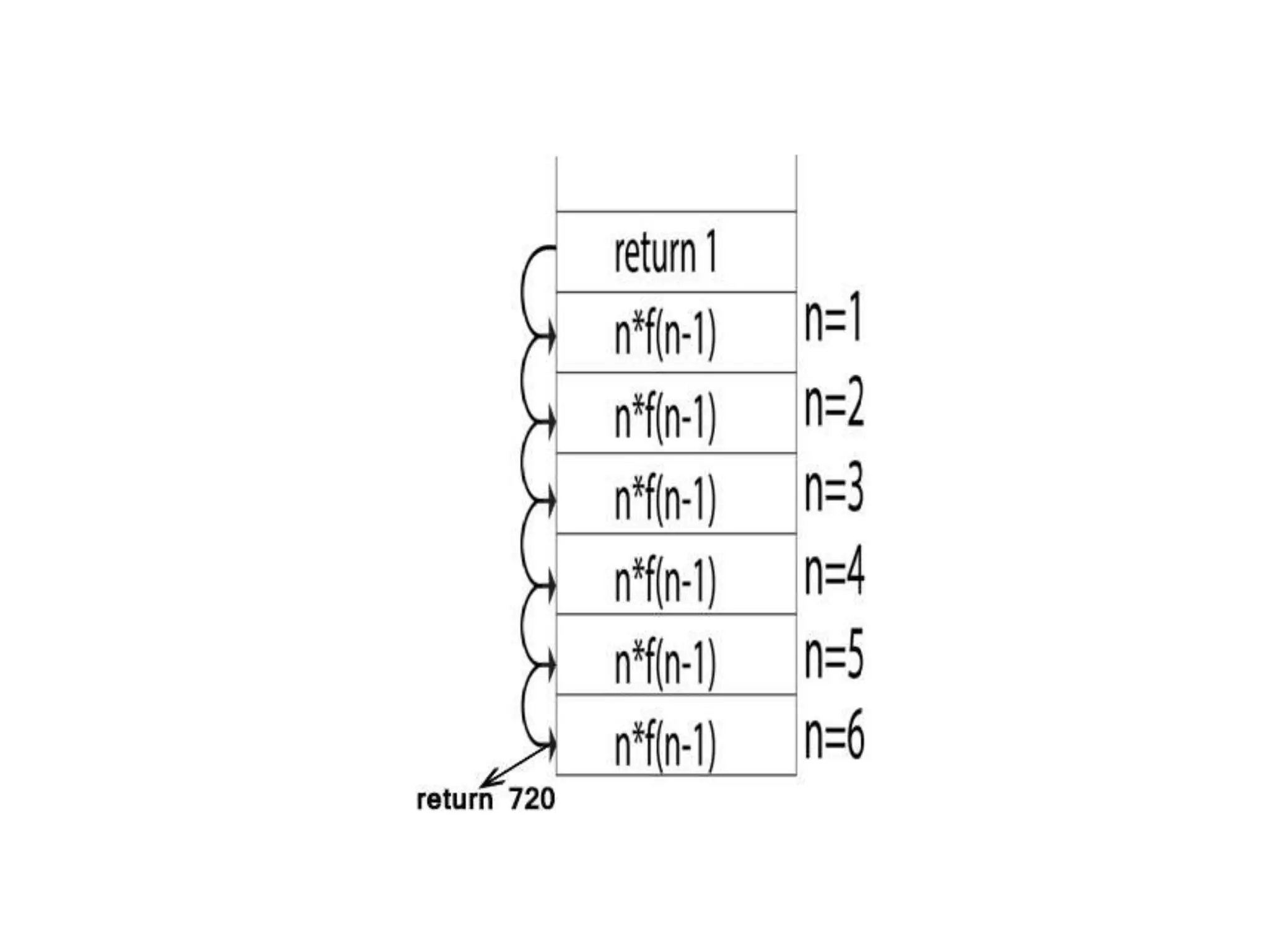 Compiler Design Selective Dissemination Of Information Syntax Direct