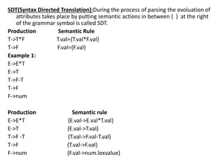 Compiler design selective dissemination of information syntax direct translation sdd.pptx